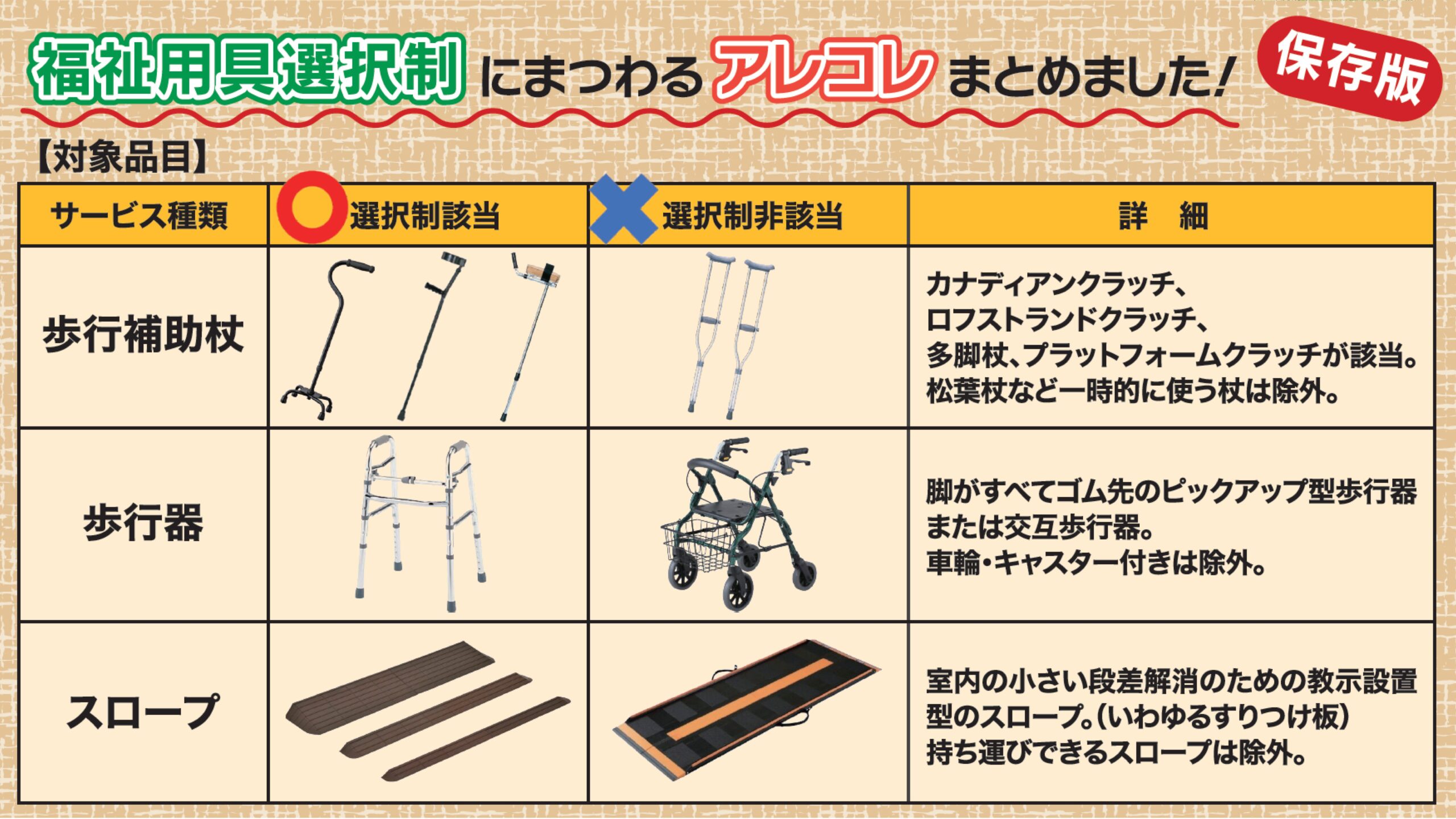 ケアサポート西本 | 世の中に「笑顔」と「感動」を作り出す会社